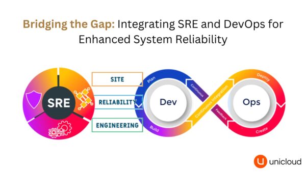 Bridging the Gap: Integrating SRE and DevOps for Enhanced System ...